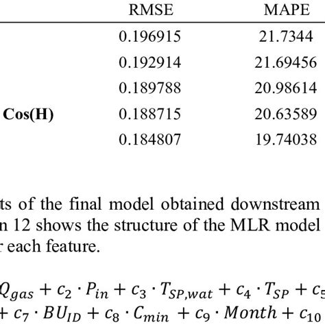 Final Mlr Model Coefficients Values Of Equation 12 Download