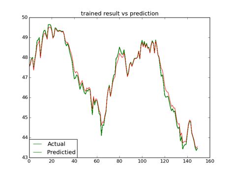 re implementation of grokking generalization beyond overfitting on