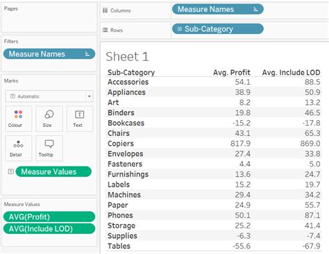 Choosing The Right Type Of Calculation In Tableau Basic Vs Lods Vs Table Calcs The Data