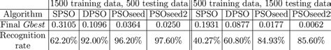 Results With Handwritten Digits Dataset Download Scientific Diagram Results With Handwritten Digits Dataset Download Scientific Diagram
