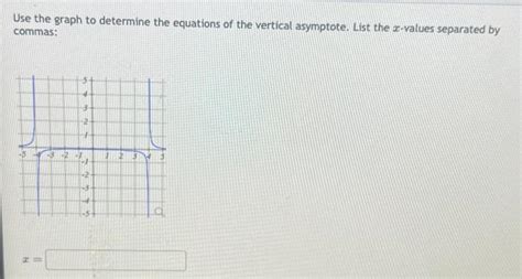 Solved Use The Graph To Determine The Equations Of The Chegg