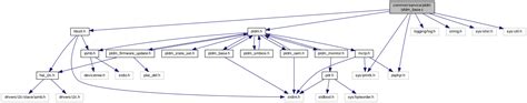 openbic common service pldm pldm base c file reference
