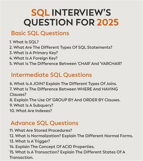 Here Are Some Sql Interview Preparation Tips To Help You Succeed Sql… Rinu Gour