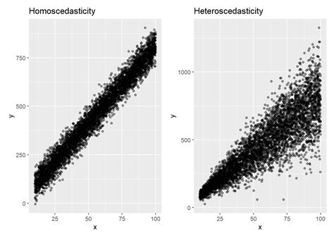 Quantitative Methods Workshop And Tutorials The Linear Model