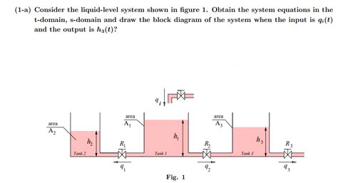 Solved 1 A Consider The Liquid Level System Shown In