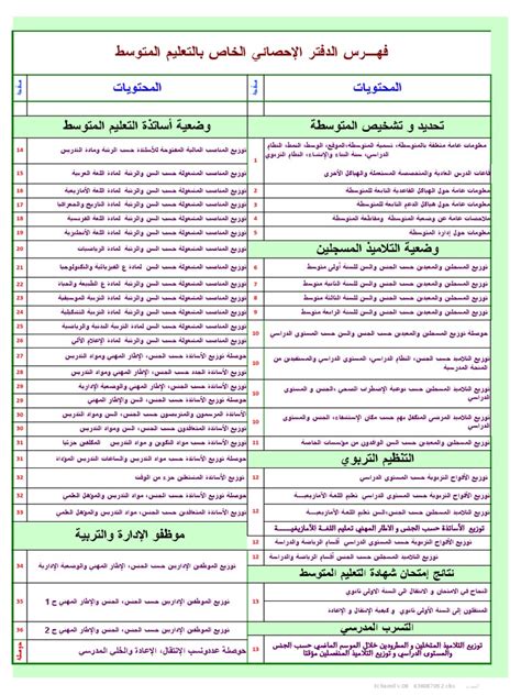 الإستقصاء الشامل Pdf