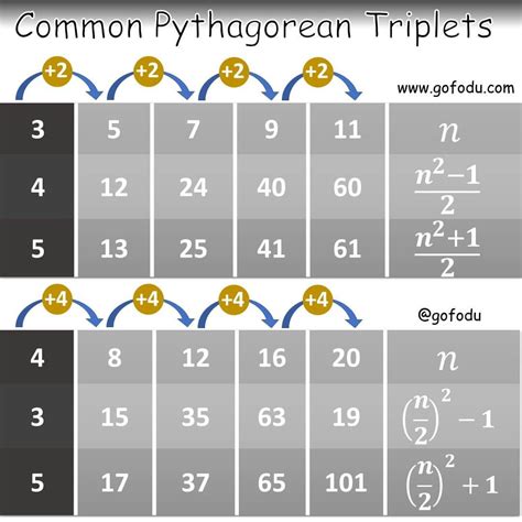 821 Why Do Primitive Pythagorean Triples Do That Artofit