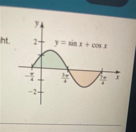 Solved Evaluate The Integral ∫−π 47π 4 Sinx Cosx Dx Using