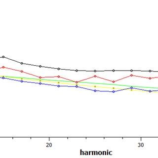 MPI Imaging Of Tracer Labeled Stem Cells A The Projection MPI Image Download Scientific