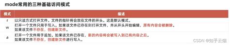 第一阶段 第八章 Python的文件操作 Csdn博客