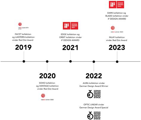 Light Point At Lara Bunton Blog