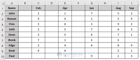 Vba Macro To Delete Columns Based On Criteria In Excel 8 Examples