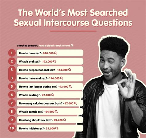 The UK S Most Searched For Sex Questions On Google SEXplanation