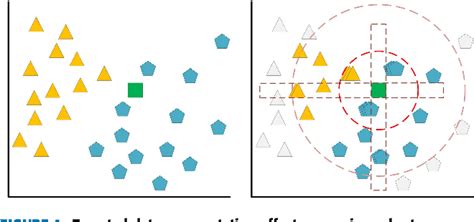Figure 1 From Machine Learning Model For Hepatitis C Diagnosis Customized To Each Patient