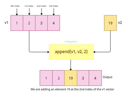 r append function complete guide