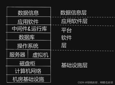 云计算与云原生云原生 云计算 Csdn博客