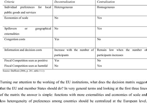 The Decentralization Matrix Download Table