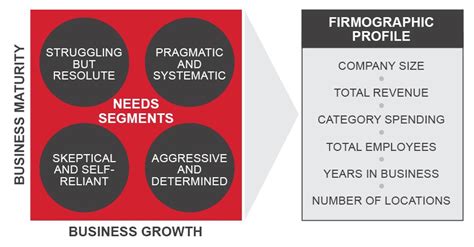 The Value Matrix Customer First Thinking