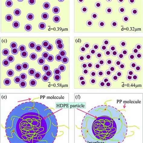 SEM Images Of PP And PP HDPE Blends Impact Fractured Surface A Neat Download Scientific