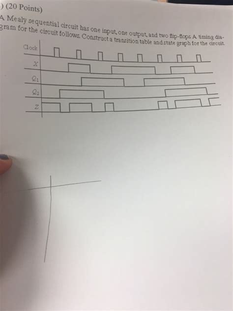 Solved A Mealy Sequential Circuit Has One Input One Output