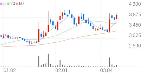Hlb바이오스텝 870 상승폭 확대 조선비즈