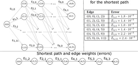 Search Space Graph G Lho For Example 41 The Missing Nodes And Edges