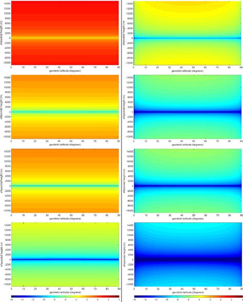 Figure 1 From Efficient Transformation From Cartesian To Geodetic Coordinates Semantic Scholar