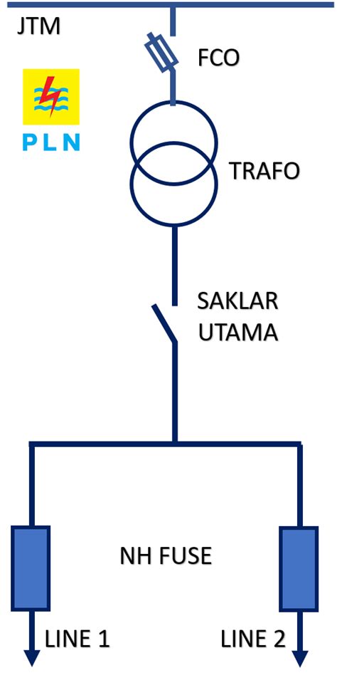 Simor Technology Phb Tr