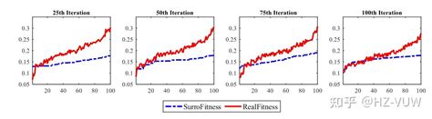 【论文解析】tevc 2021 基于代理辅助粒子群优化的分类特征选择算法的相关性引导更新策略 知乎