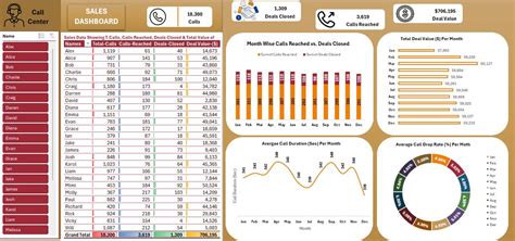 rafi muhammad rao on linkedin dataanalytics salesdashboard excel