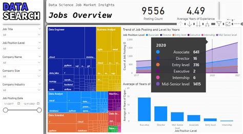 joseph olojede on linkedin powerbi dataanalytics dashboard