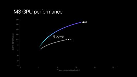 M3 vs M3 Pro vs M3 Max: specs, features compared