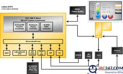 Màn Hình Cảm ứng Hmi Là Gì Nguyên Lý Và Phân Loại Hmi