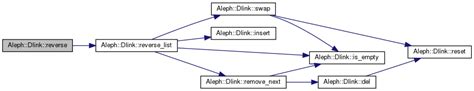 aleph w aleph linhashbucket class template reference