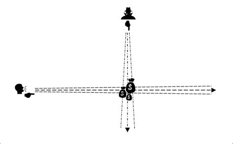 4 Conceiving Triangulation Of Data Sources Download Scientific Diagram