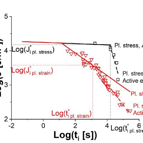 Pdf Environmental Stress Cracking Of High Density Polyethylene Under