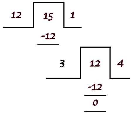 hcf questions solutions applications and practice questions