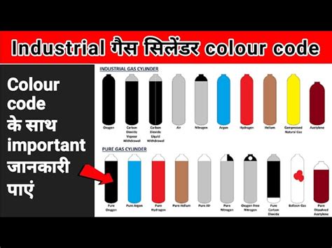 Gas Cylinder Color Code