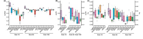 Figure 1 From Logbtf Gene Regulatory Network Inference Using Boolean