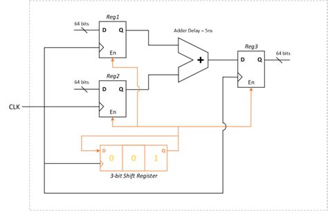 constraining multi cycle path in synthesis vlsi tutorials
