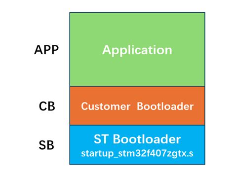 stm32 bootloader 刷新项目 十三 python上位机介绍 ew帮帮网