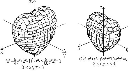 Modeling How Can I Generate An Object From A Mathematical Function Blender Stack Exchange