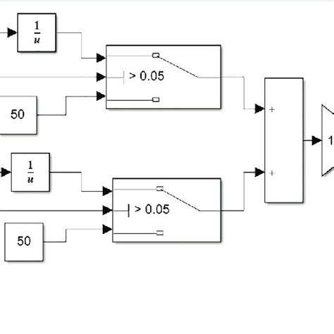 Reward Function Simulink Representation Download Scientific Diagram