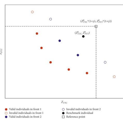 Classification Of Valid And Invalid Solutions Download Scientific Diagram