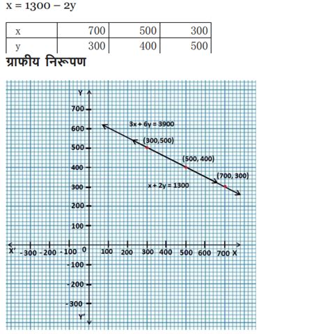 ncert solutions for class 10 maths chapter 3 pair of linear equations