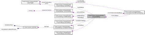 Dialogue System For Unity Pixelcrushersdialoguesystemdisplaysettings
