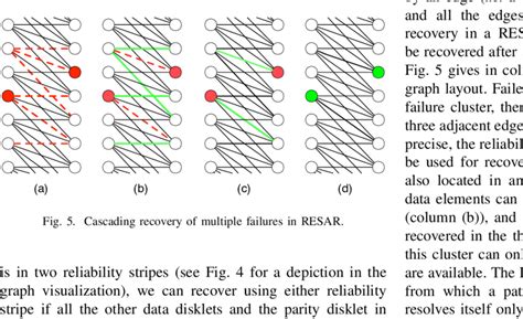 left failed data disklets with its neighbors right failed parity