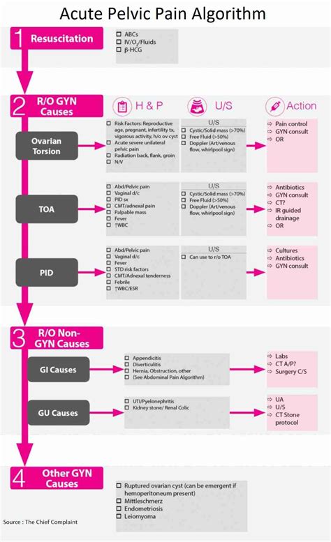 Hypothermia Algorithm Manual Of Medicine