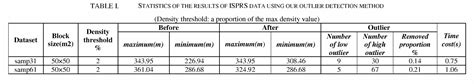 Table 1 From A Kernel Density Estimation Based Outlier Detection For