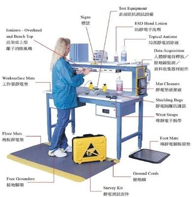ESD Electrostatic Protection Guidelines Knowledge